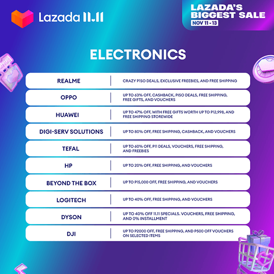 The Best 11.11 Lazada's Biggest Sale Deals to Shop Now! • PhilSTAR Life